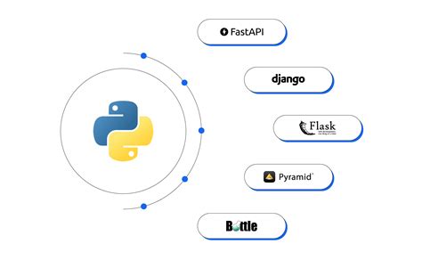How To Do Web Development With Python An Ultimate Guide 2025