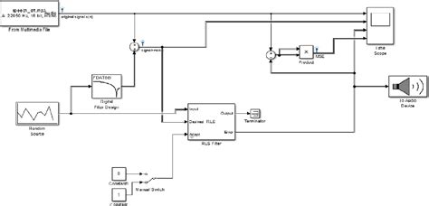 Figure 1 From Real Time Active Noise Cancellation Using Adaptive Filters Following Rls And Lms