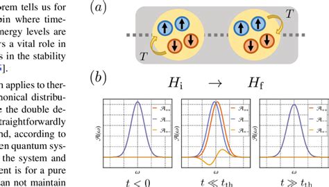 Schematics Of A Spin 1 2 Fermionic Models Yellow Coupled To An Download Scientific Diagram
