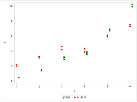 Solved Group Scatter Plots In Proc Gplot Sas Support Communities