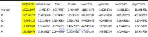 How To Perform Regression In Excel And Interpretation Of Anova