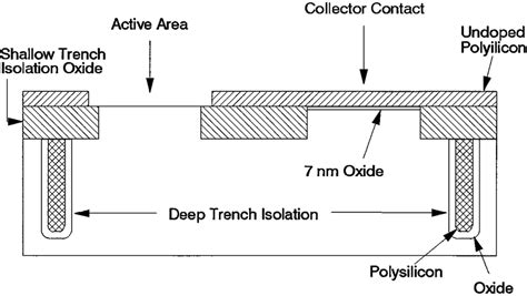 A Typical Device Cross Section Prior To Sige Epitaxial Film Growth