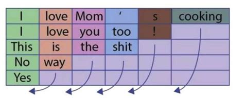 Pytorch Tutorials 学习（六） Learner