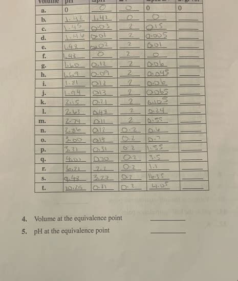 [solved] Volume At The Equivalence Point Ph At The Equivale