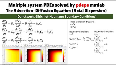 Pdepe Matlab Multiple System Pdes Advection Diffusion Equation
