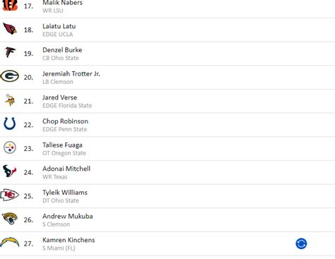 Did An Nfl Draft Simulator This Was The Entire First Round Rnflv2