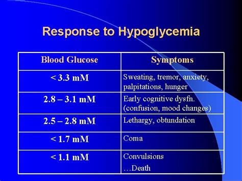 Nondiabetic Hypoglycemia Medical Grand Rounds May 14 2004