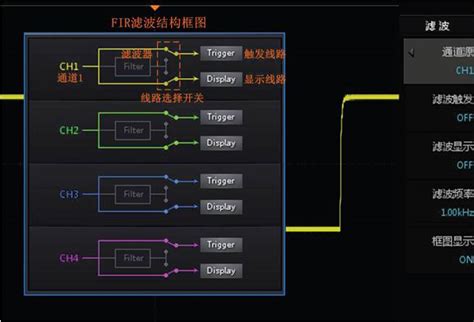 【收藏】详解fir滤波器和iir滤波器的区别fir滤波器和iir的区别 Csdn博客