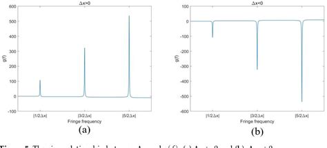 Figure 5 From Parasitic Reflection Eliminating For Planar Elements