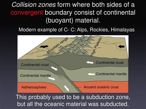 Earth ~200 Million Years Ago Ppt Download