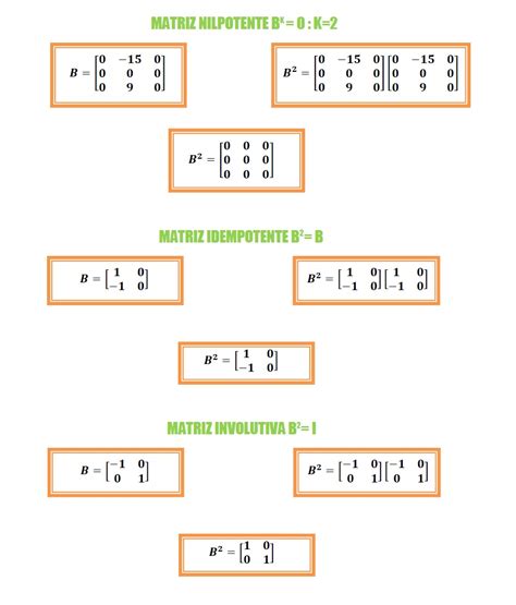 Matrices Que Es Una Matriz Tipos De Matrices Youtube Images 88500 The