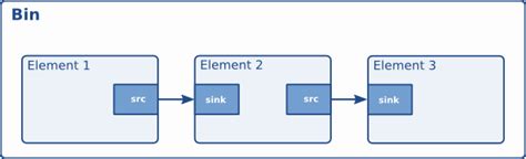 Deepstream学习笔记（二）：gstreamer与deepstream Test1说明 Csdn博客