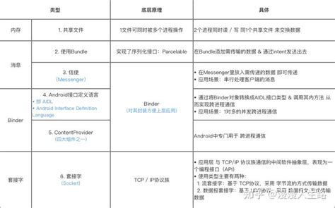 手把手带你扫盲 操作系统 的那些必知必会! 知乎 手把手带你扫盲 操作系统 的那些必知必会! 知乎