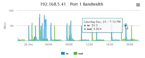 Nagios Xi Bandwidth Graphs Showing 0mbs In Non English Systems