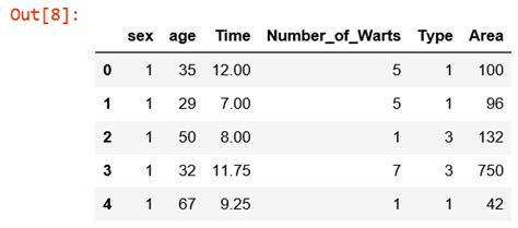 Menggunakan Metode K Nearest Neighbor Knn Dalam Klasifikasi By Imam