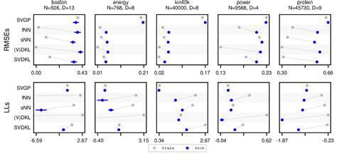 Figure 1 From The Promises And Pitfalls Of Deep Kernel Learning Semantic Scholar