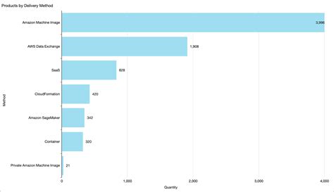 Architecting Successful Saas Understanding Cloud Based Software As A