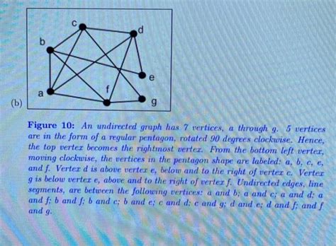 Solved For Parts A And B Below Find An Euler Circuit In Chegg
