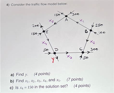 Solved Consider The Traffic Flow Model Belowa ﻿find Yb