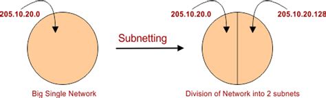 Fixed Length Subnetting CS Taleem