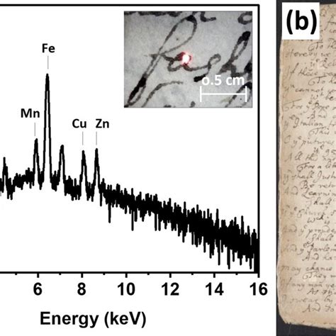 A Xrf Spectrum Of Blank Paper Taken At P 79 B Photograph Detail Of Download Scientific