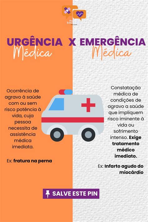 As Urgências Médicas São Afecções Que Requerem Uma Intervenção Imediata