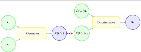 Figure 1 From Mixture Density Conditional Generative Adversarial Network Models Md Cgan