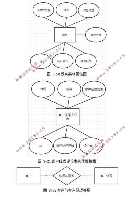 旅游客户关系 CRM 管理信息系统开发 Eclipse MySQL Javaweb 计算机