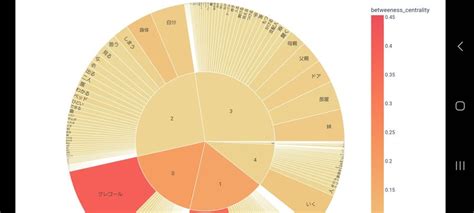 Linux Apache Mariadb Python ブログ