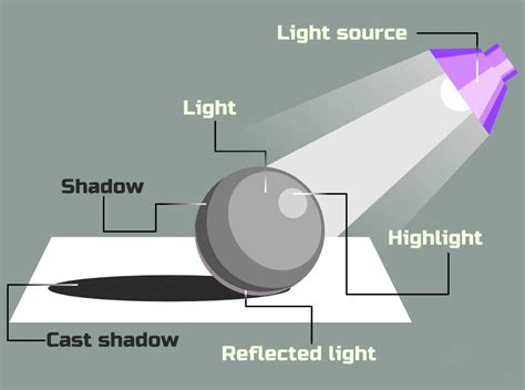 Solid Shapes Cross Selection And Shadow Play Of Solid Shapes