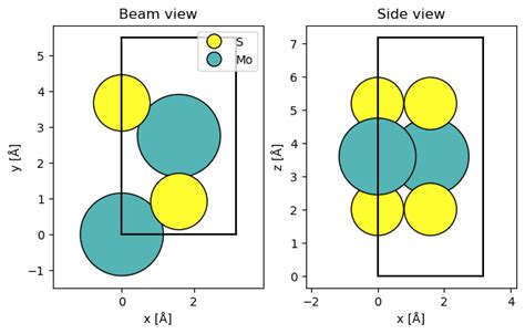 Contrast Transfer Function