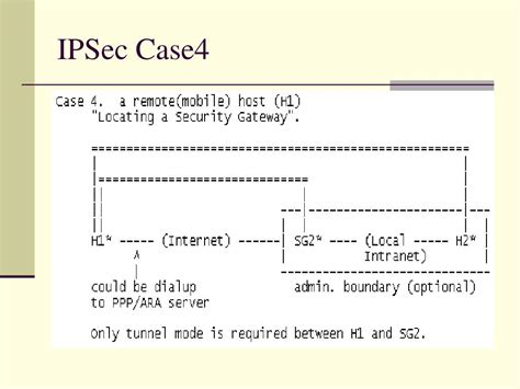 PPT IPSec PowerPoint Presentation Free Download ID 1104650