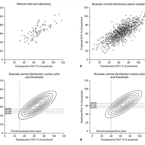 Actual Postoperative FEV1 Versus Predicted FEV1 Using Quantitative Download Scientific Diagram