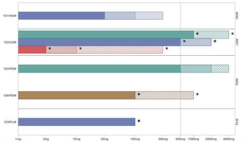 Solved How To Plot Horizontal Bar Chart With Annotation Page 2 Sas Support Communities