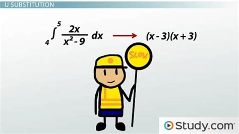 Integration By Partial Fractions Overview Steps And Examples Lesson