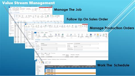 Projects And Jobs In Dynamics NAV Managing With Microsoft Dynamics