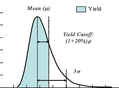 Critical Path Delay Distribution Under Process Variation Download Scientific Diagram