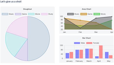 Quickinsights An Easy Charts Macro For Confluence Cloud Atlassian