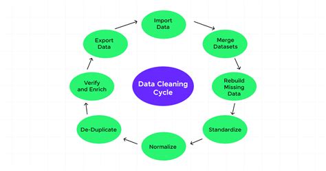 R For Data Science A Complete Guide Updated