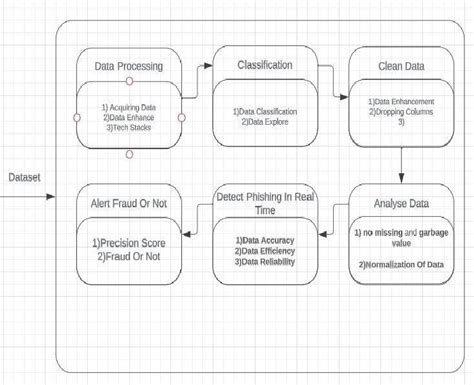 figure 1 from detection of phishing link and qr code of upi transaction