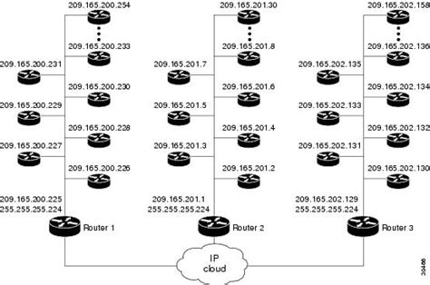 Cisco Ios Voice Command Reference Call Fallback Through Called Number Dial Peer Support