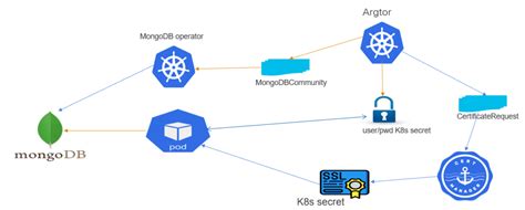 Outshift Platform Engineering For Cloud Native Applications Developments