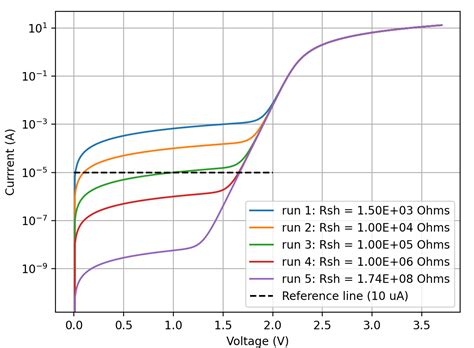 Data Analysis Using Python To Run LTspice As A Remote Process Luminus Devices