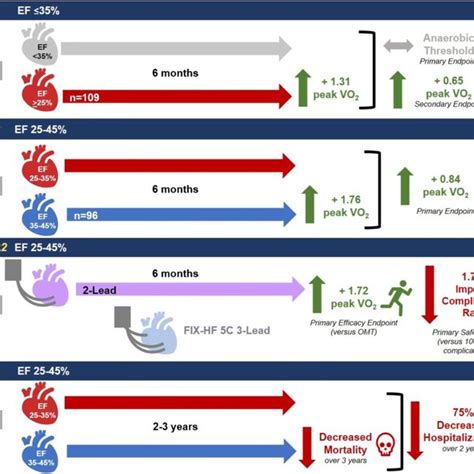Cardiac Resynchronization Therapy Responder Surface Ecg I Ii Iii Download Scientific Diagram