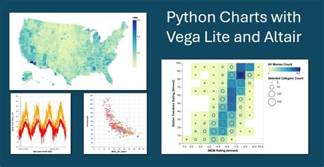 Interactive Map Visualization With Folium In Python By Saidakbar P Medium