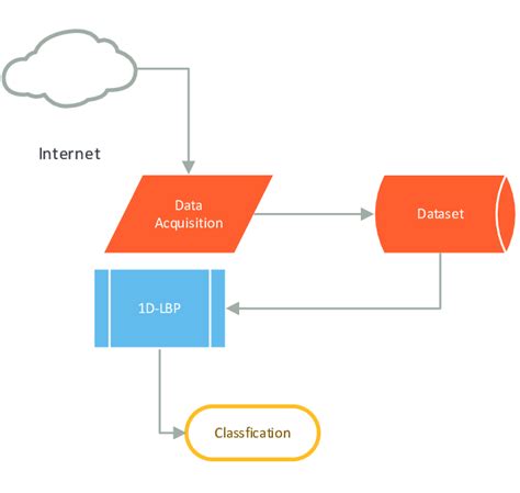 Graphical Summarization Of The 1d Bp Based Sound Classification Method