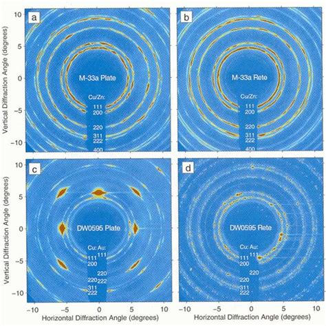 Llustrations Of Diffraction Pattern For Ab Hammered Material