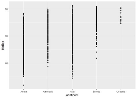 第 章 ggplot 之几何形状 数据科学中的 R 语言