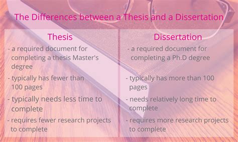 Dissertation Vs Thesis