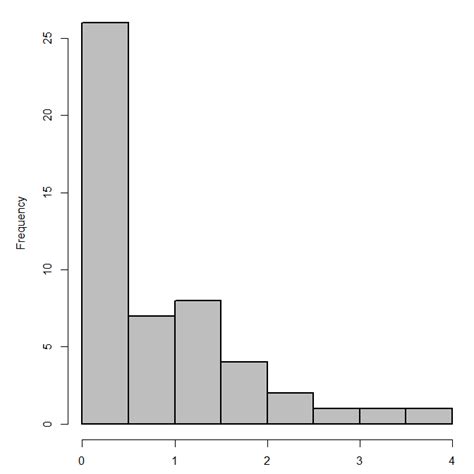 choosing error bars when the random variable has asymmetric